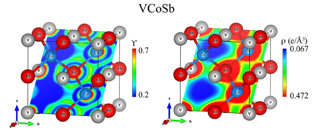 The first lesson that needs to be mastered in first-principles ...