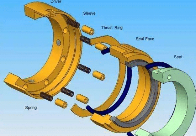 Main Common Malfunction Causes of Mechanical Seals - Meetyou Carbide