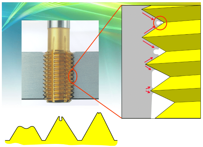 Guide for Use and Selection of Taps - Meetyou Carbide