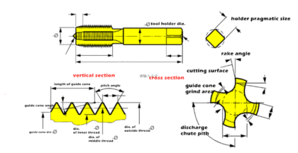 What is the difference between cutting tap and forming tap - joinDer