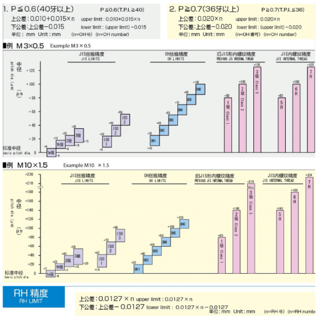 Guide for Use and Selection of Taps - Meetyou Carbide