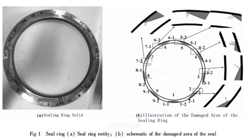 How is the Metal Damage on Carbide Sealing Ring Formed? - Meetyou Carbide