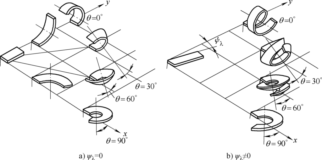 How to Make the Correct Choice for Lathe Tool Chip Breaker Shape ...