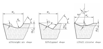 How to Make the Correct Choice for Lathe Tool Chip Breaker Shape ...