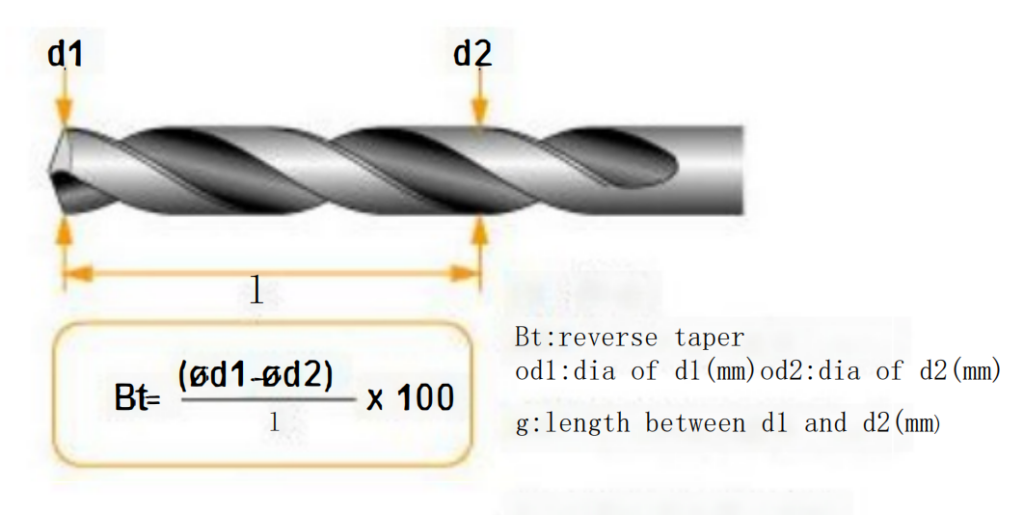 What are the 10 Key Components of Twist Drill? - Meetyou Carbide
