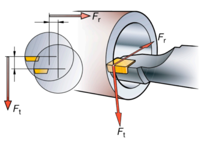 A Guide to Improving Inner Bore Turning - Meetyou Carbide