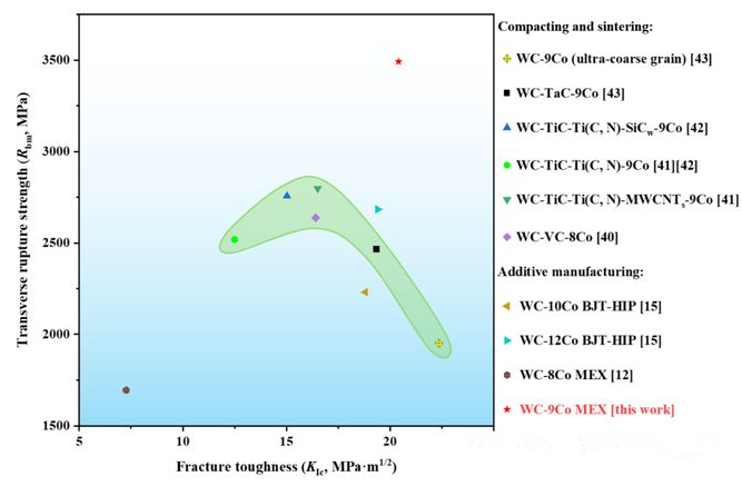 How to achieve a transverse fracture strength of 3492 MPa in high ...