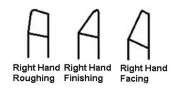 14 Types of Lathe Tools and Usages of Them - Meetyou Carbide