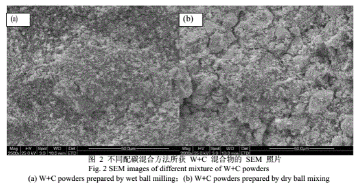 How is the Properties of Nano-WC Powder Influenced by Carbonization ...