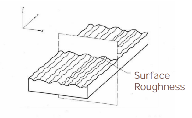 4 Points of Machining Surface Roughness You Need to Know - Meetyou Carbide