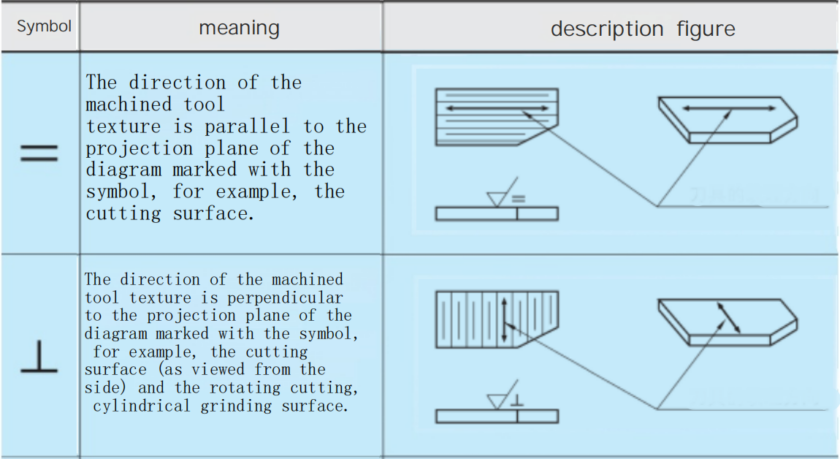 4 Points of Machining Surface Roughness You Need to Know - Meetyou Carbide
