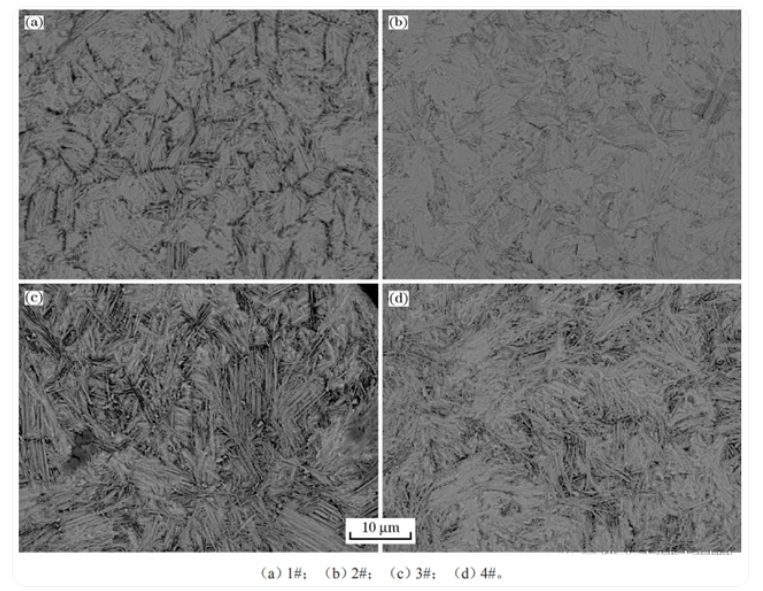 Study on the Properties of Spherical Cast Tungsten Carbide Powders ...
