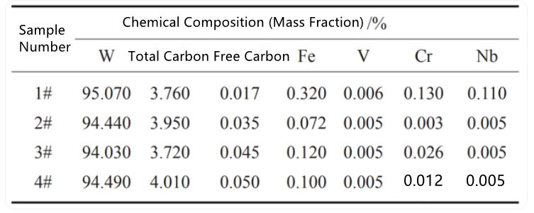 Study on the Properties of Spherical Cast Tungsten Carbide Powders ...