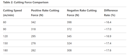 What Are Positive and Negative Rake Angle Cutting Tools? - Meetyou Carbide