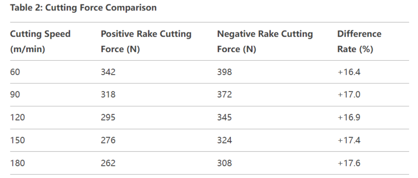 What Are Positive and Negative Rake Angle Cutting Tools? - Meetyou Carbide