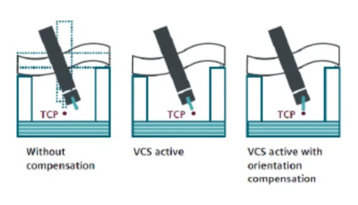 What is Machine Tool Compensation? - Meetyou Carbide