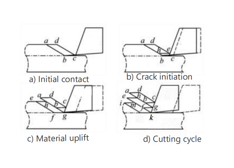 Why Fracture Happens During Metal Cutting? The Science Behind Chip ...