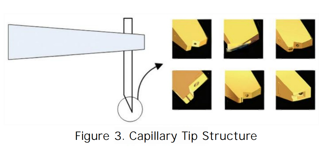 What is the Capillary Tip in the Industry of Chip Pachaging? - Meetyou ...