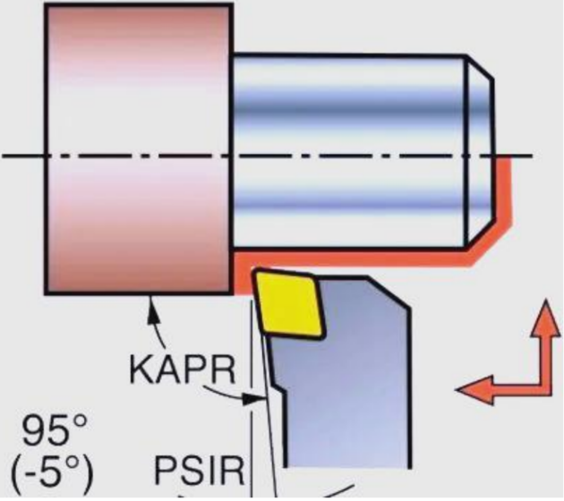 Efficient Turning Applications: Tool Selection and Application ...