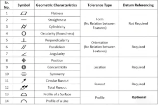 What is GD&T in Machining? - Meetyou Carbide
