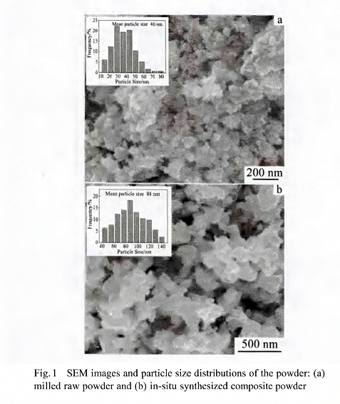 Nanocrystalline WC carbides: How Vanadium Carbide Particle Size Shapes ...