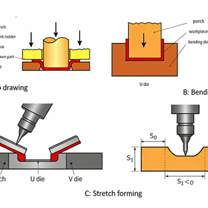 What Are Positive and Negative Rake Angle Cutting Tools? - Meetyou Carbide